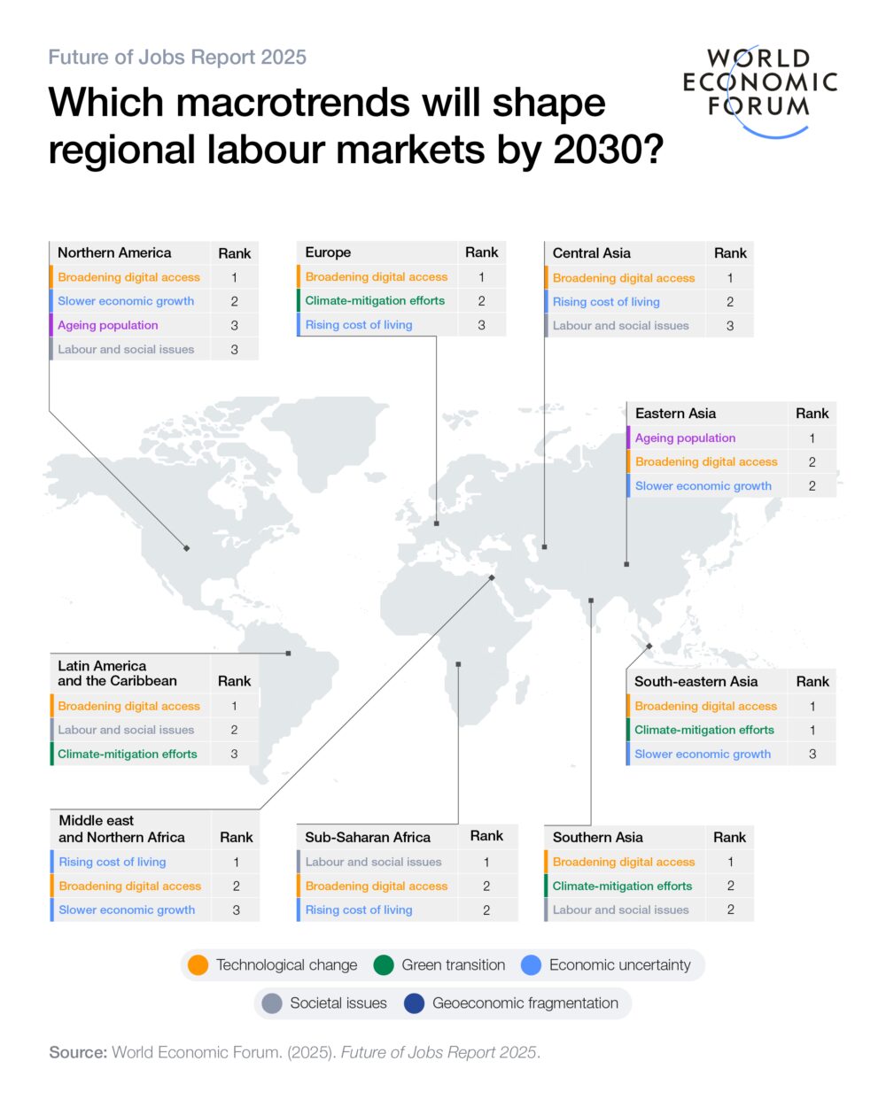 Future of Jobs Report 2025 - DGFP