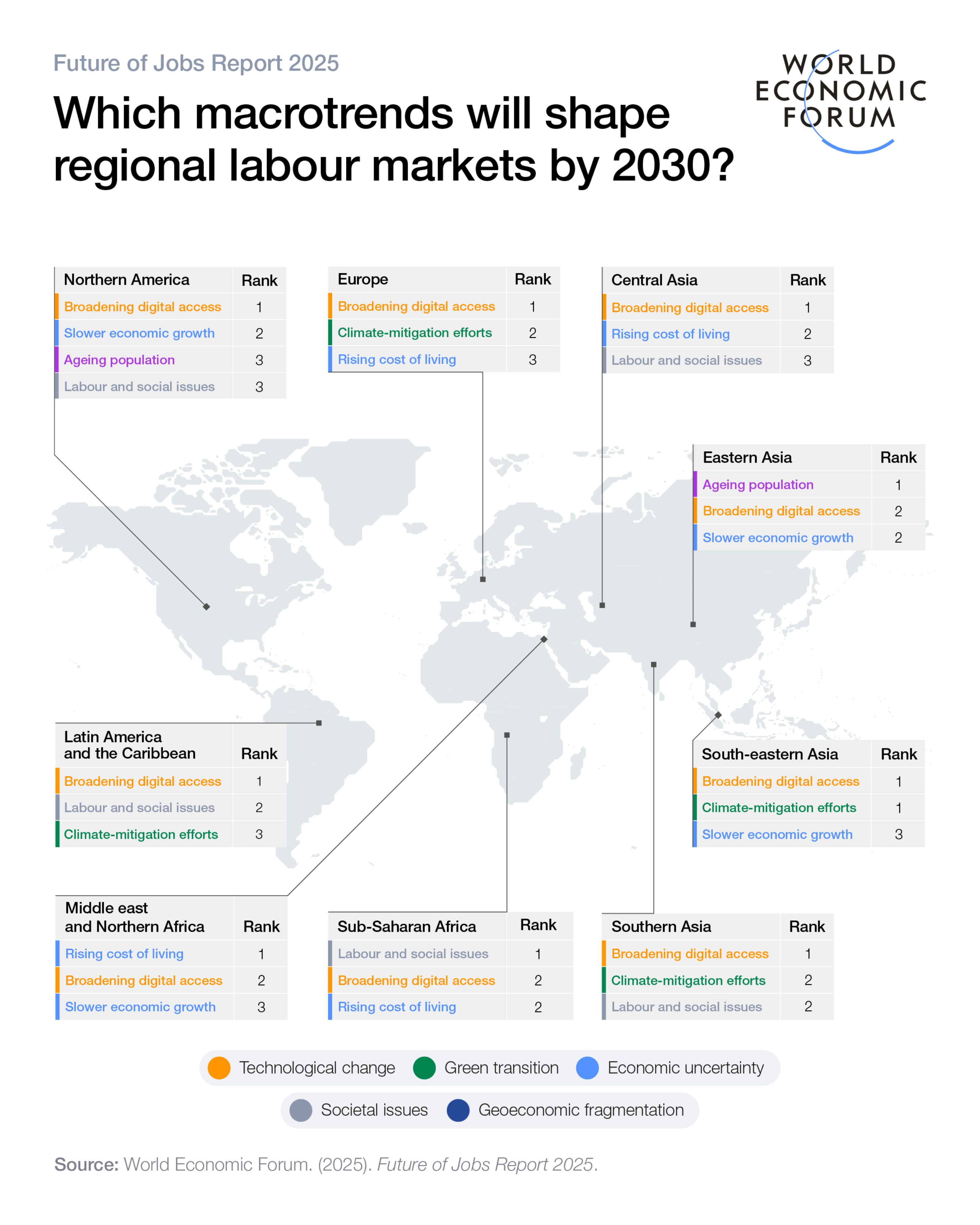 Future of Jobs Report 2025 - DGFP