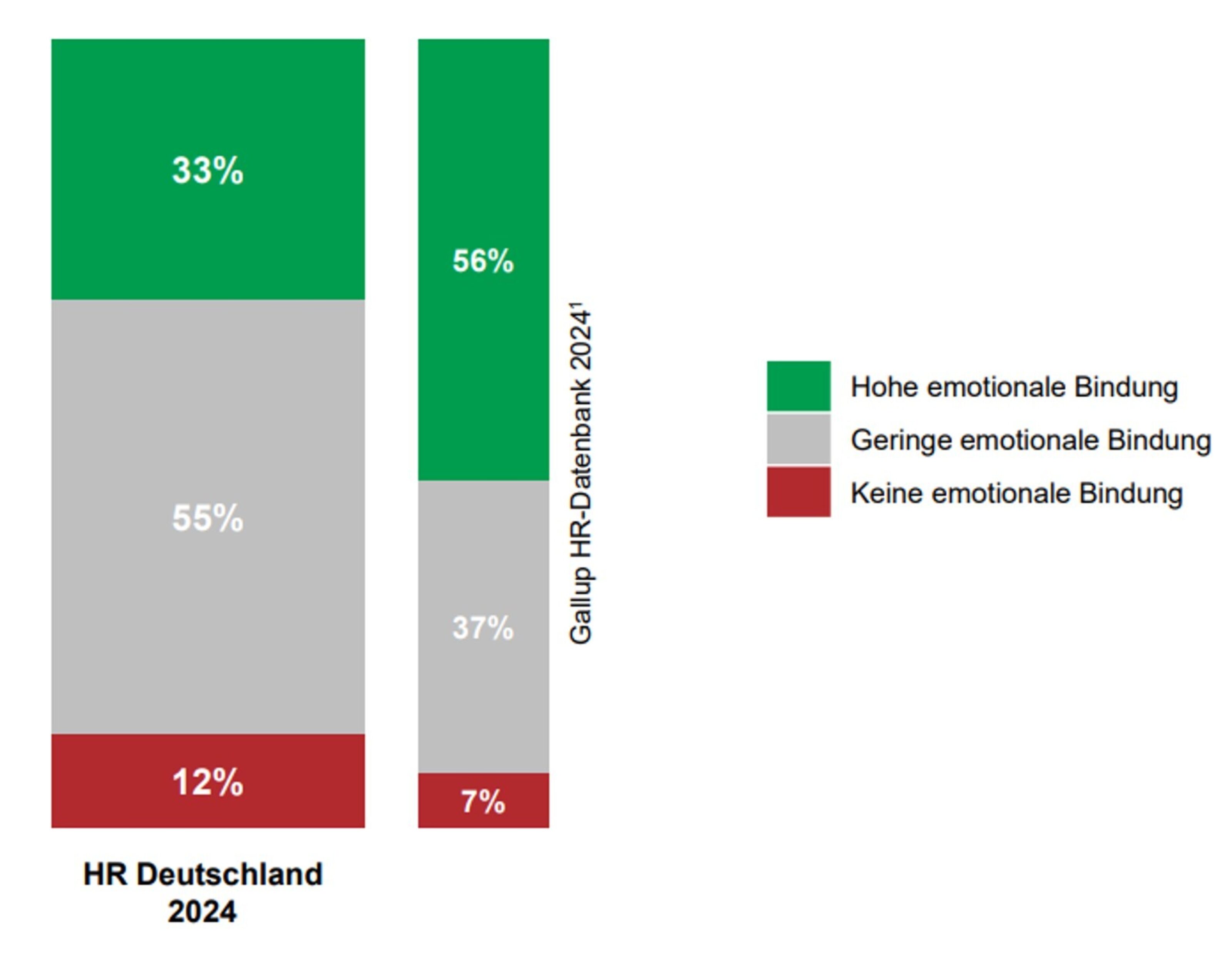 Studie "State of HR" - DGFP